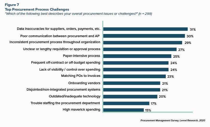 2020 Procurement Insight Report | Levvel Research | PairSoft
