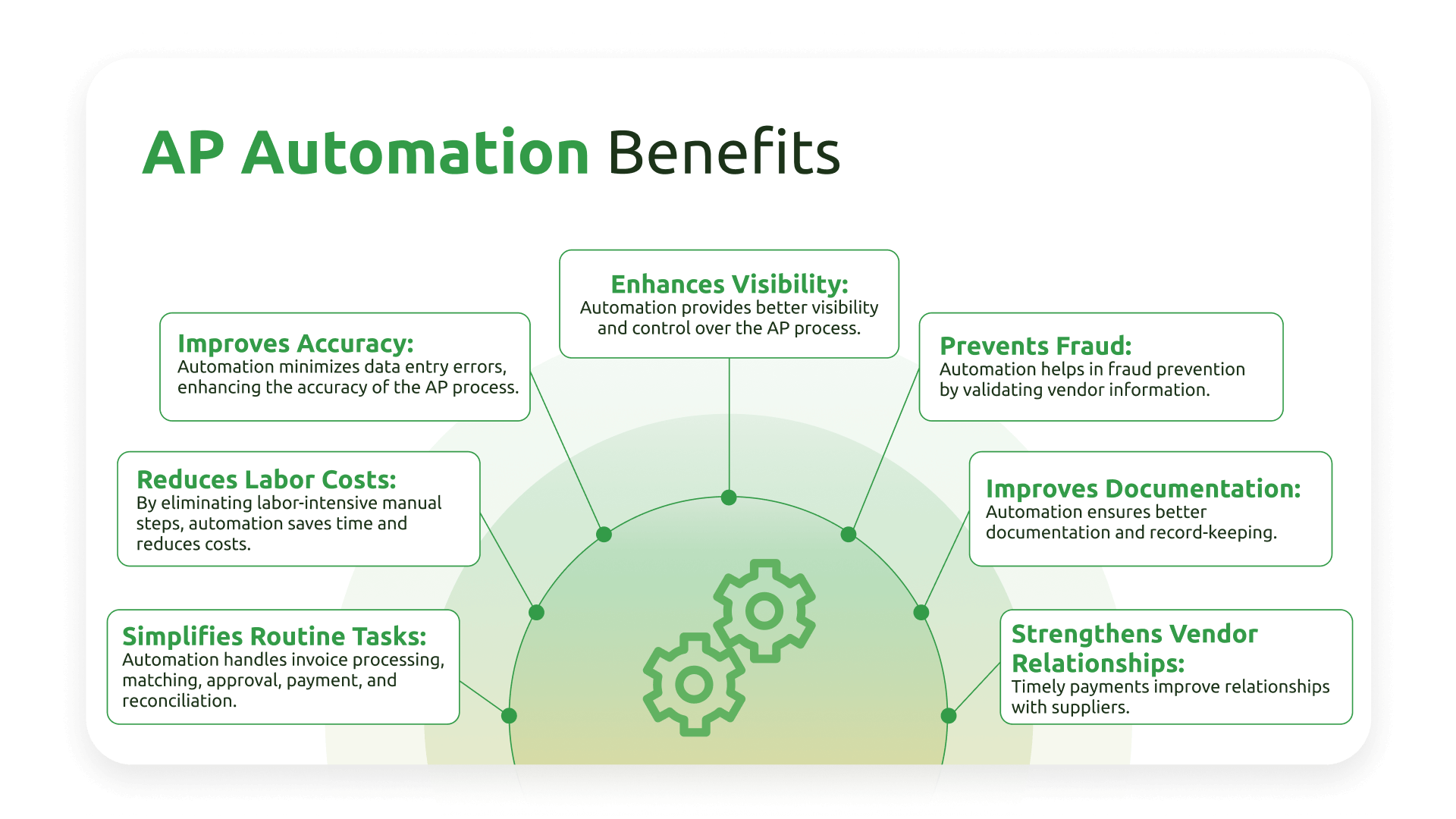 Improve Your AP Workflows with Automation and AI-Powered General Ledger ...