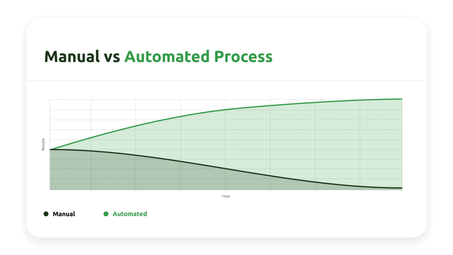 Improve Your AP Workflows with Automation and AI-Powered General Ledger Coding | PairSoft