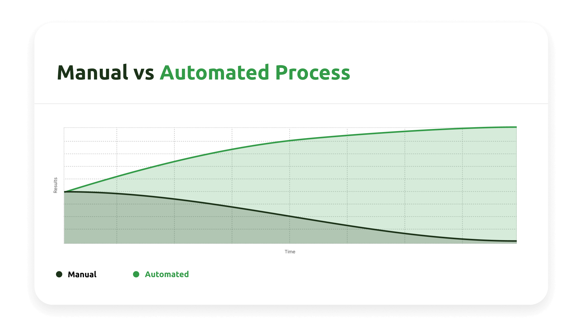 Improve Your Ap Workflows With Automation And Ai Powered General Ledger